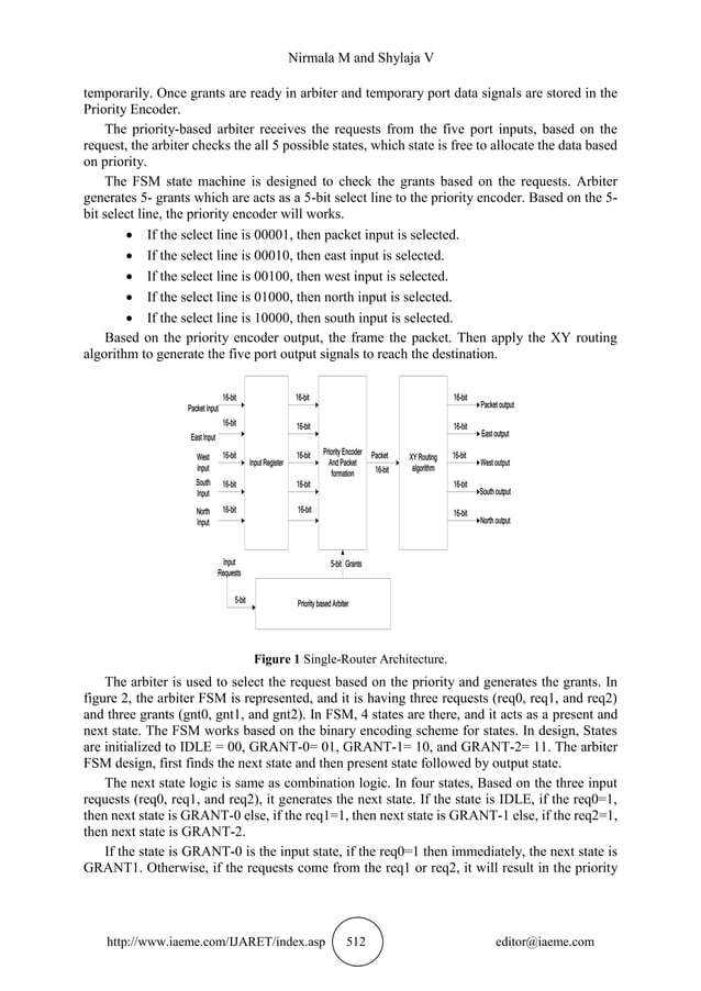 Fpga Implementation Of Priorityarbiter Based Router Design For Noc