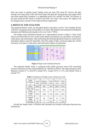 FPGA IMPLEMENTATION OF PRIORITYARBITER BASED ROUTER DESIGN FOR NOC ...