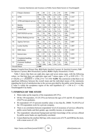 CUSTOMER SATISFACTION AND AWARNESS ON PUBLIC SECTOR BANK SECTORS IN ...