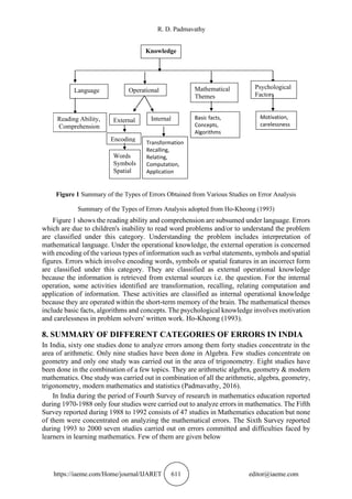 ERROR ANALYSIS IN MATHEMATICS: A SYSTEMATIC META SYNTHESIS STUDY OF ...