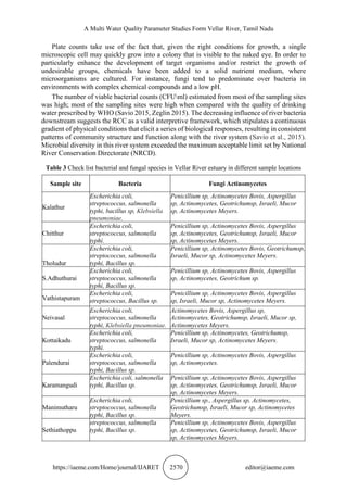 A MULTI WATER QUALITY PARAMETER STUDIES FORM VELLAR RIVER, TAMIL NADU | PDF