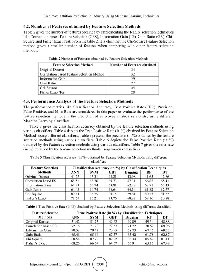 EMPLOYEE ATTRITION PREDICTION IN INDUSTRY USING MACHINE LEARNING TECHNIQUES | PDF