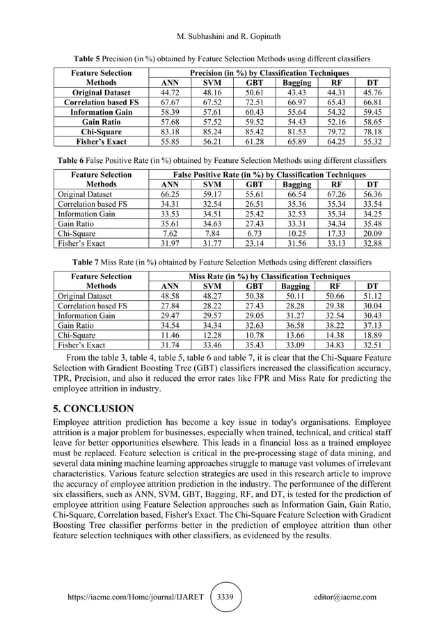 EMPLOYEE ATTRITION PREDICTION IN INDUSTRY USING MACHINE LEARNING TECHNIQUES | PDF