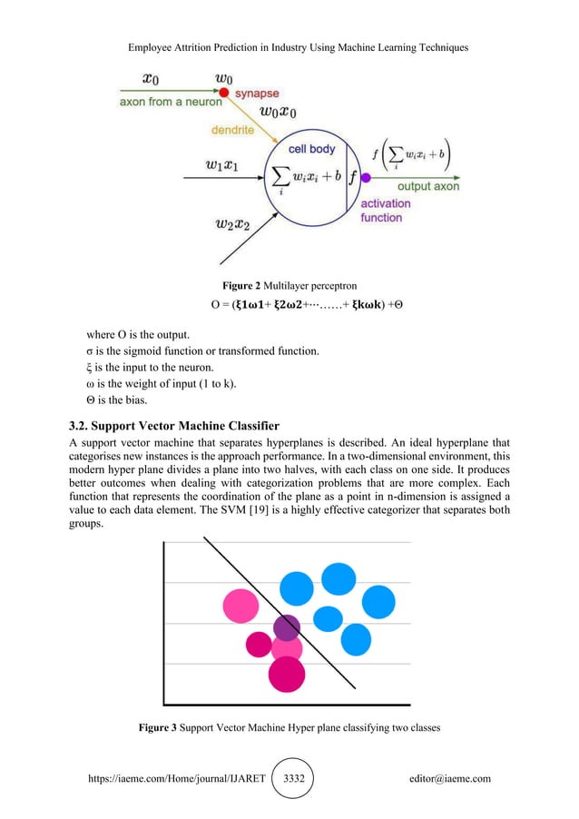 EMPLOYEE ATTRITION PREDICTION IN INDUSTRY USING MACHINE LEARNING TECHNIQUES | PDF