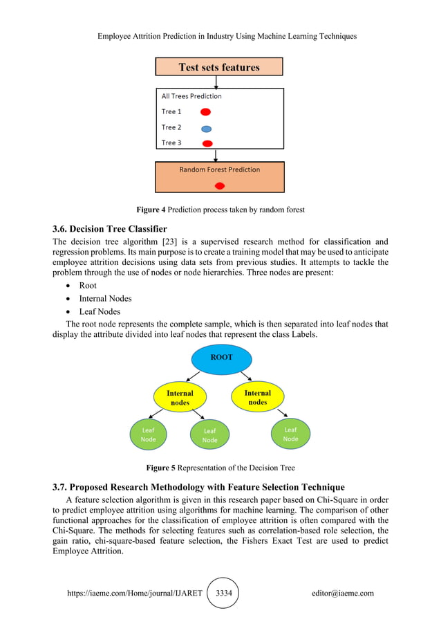 EMPLOYEE ATTRITION PREDICTION IN INDUSTRY USING MACHINE LEARNING TECHNIQUES | PDF