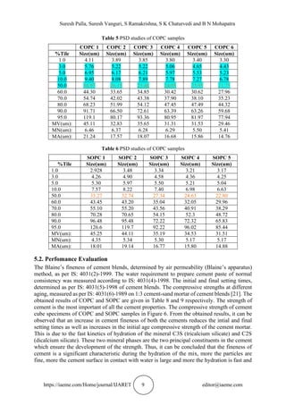 STUDY THE CORRELATION OF CLINKER QUALITY, RESIDE, PSD ON THE ...