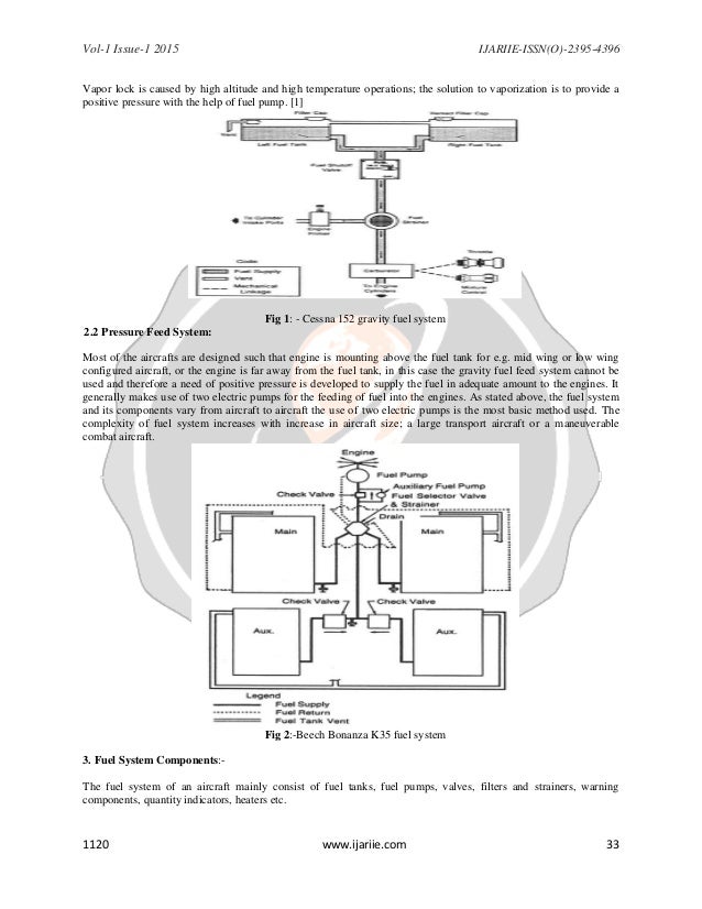 Aircraft Fuel System Ppt Free Download at Hayley Savige blog