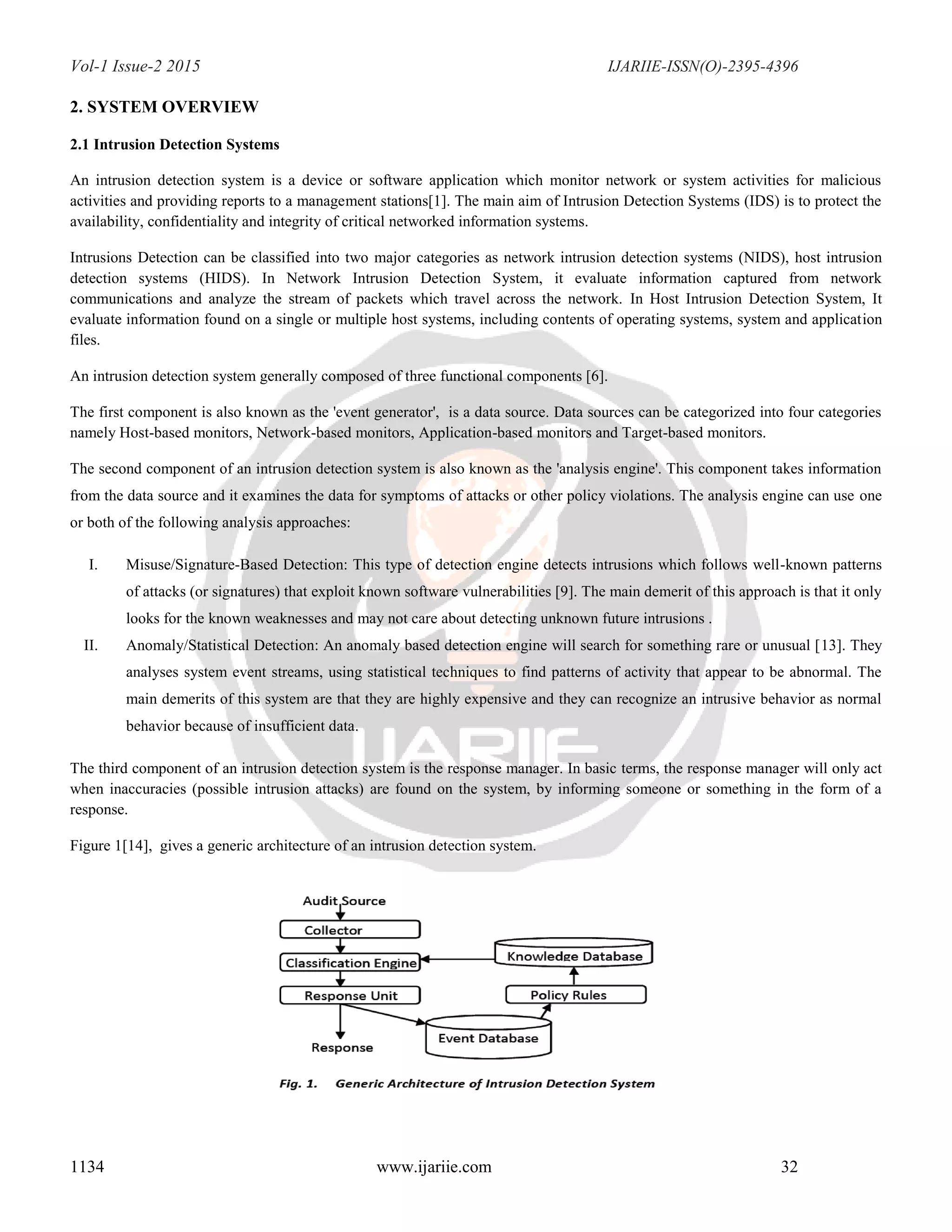 A Survey On Genetic Algorithm For Intrusion Detection System | PDF
