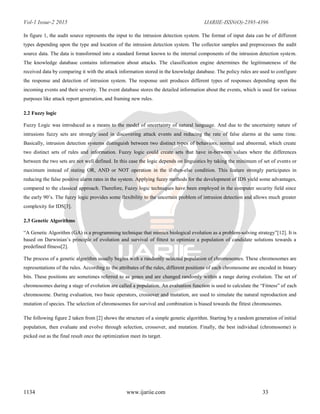 A Survey On Genetic Algorithm For Intrusion Detection System | PDF