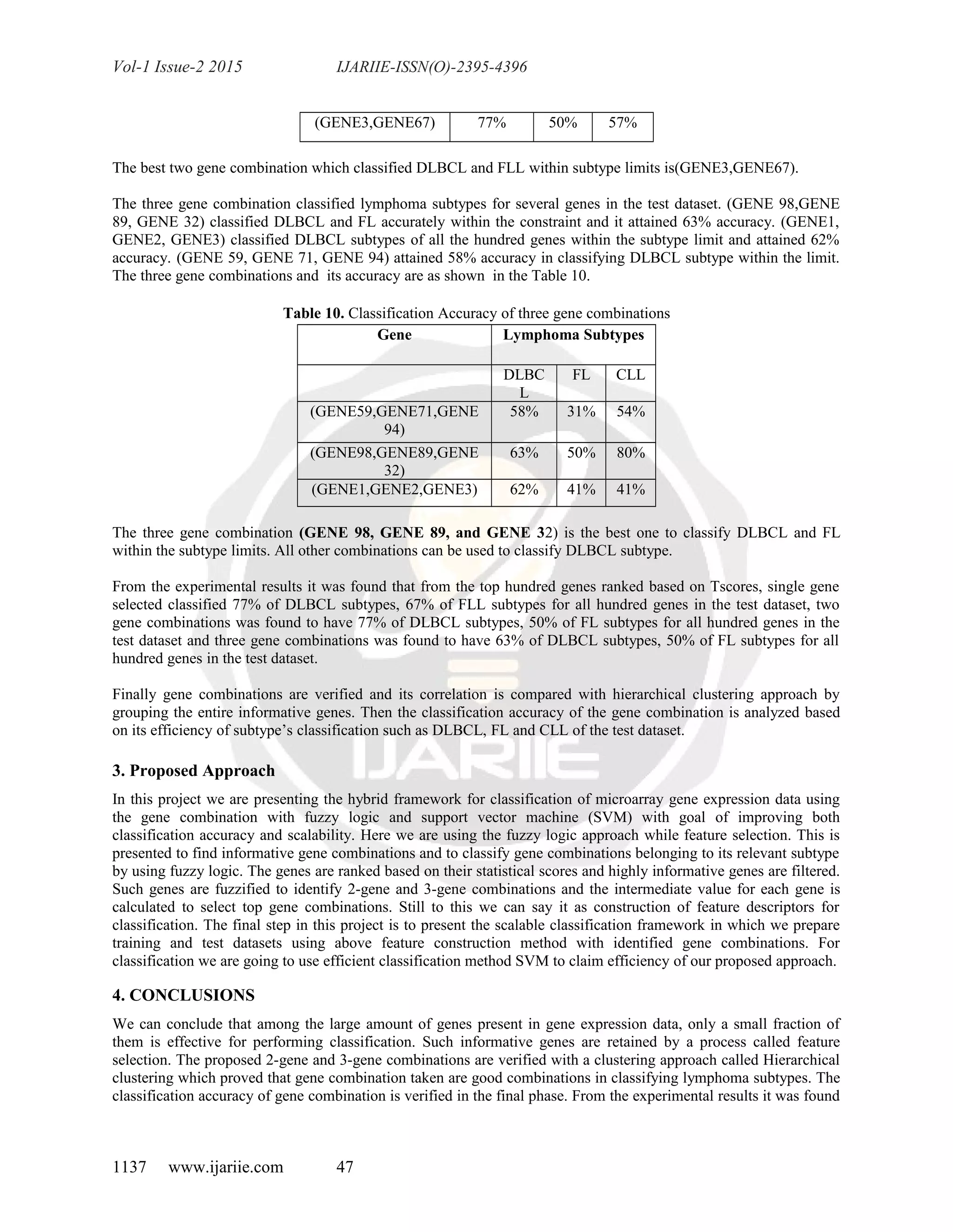 Classification Of Gene Expression Data By Gene Combination Using Fuzzy Logic Doc