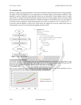 Recommendation based on Clustering and Association Rules | PDF
