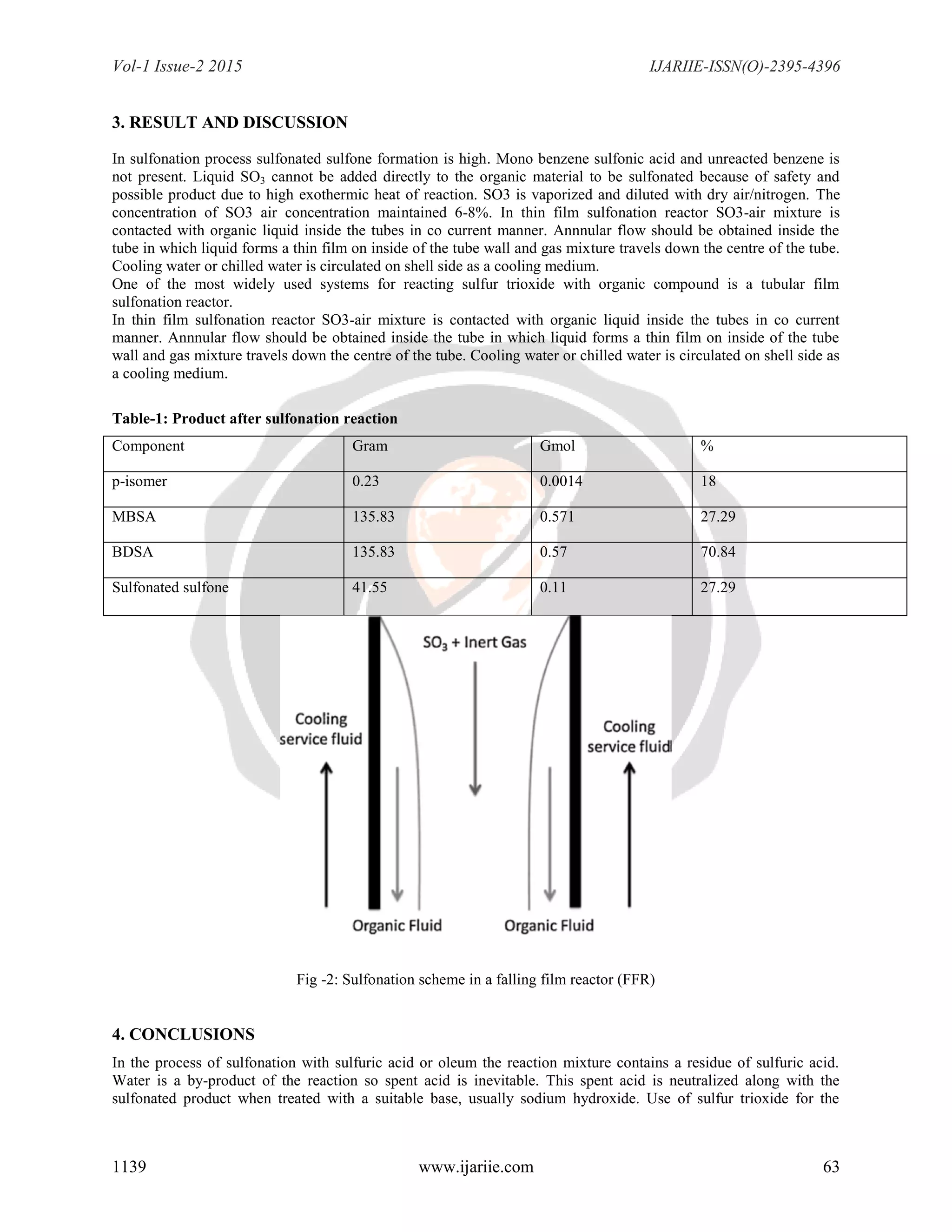 SULFONATION OF BY SO3 | PDF