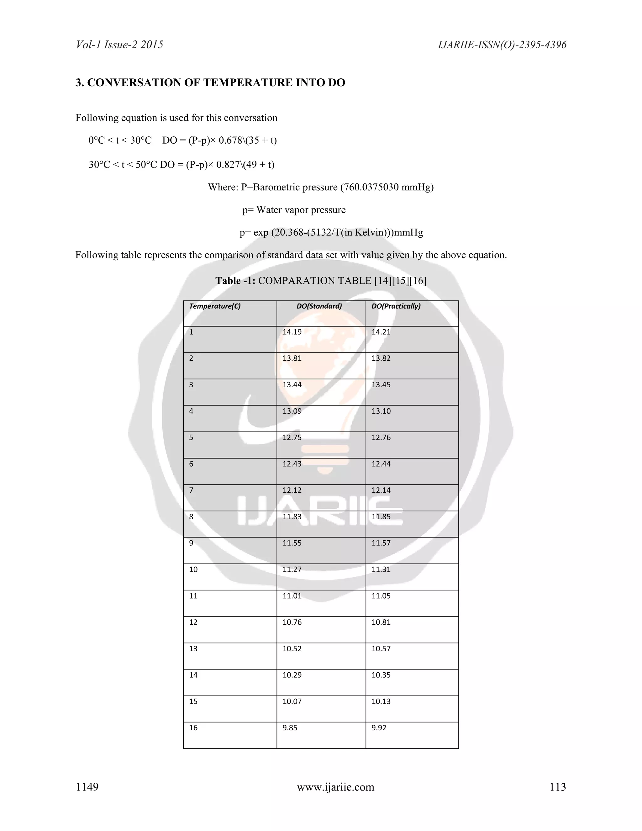 IEEE 802.15.4 based Water Quality Monitoring System | PDF | Internet of ...