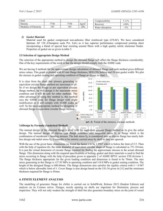 Design of Obround Flange for Pressure Vessel Application by Analytical ...