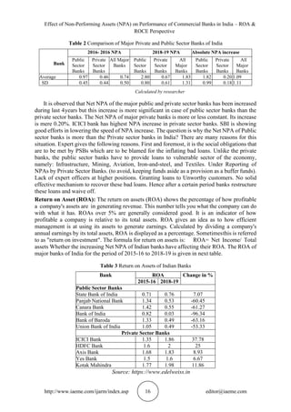 EFFECT OF NON-PERFORMING ASSETS (NPA) ON PERFORMANCE OF COMMERCIAL ...