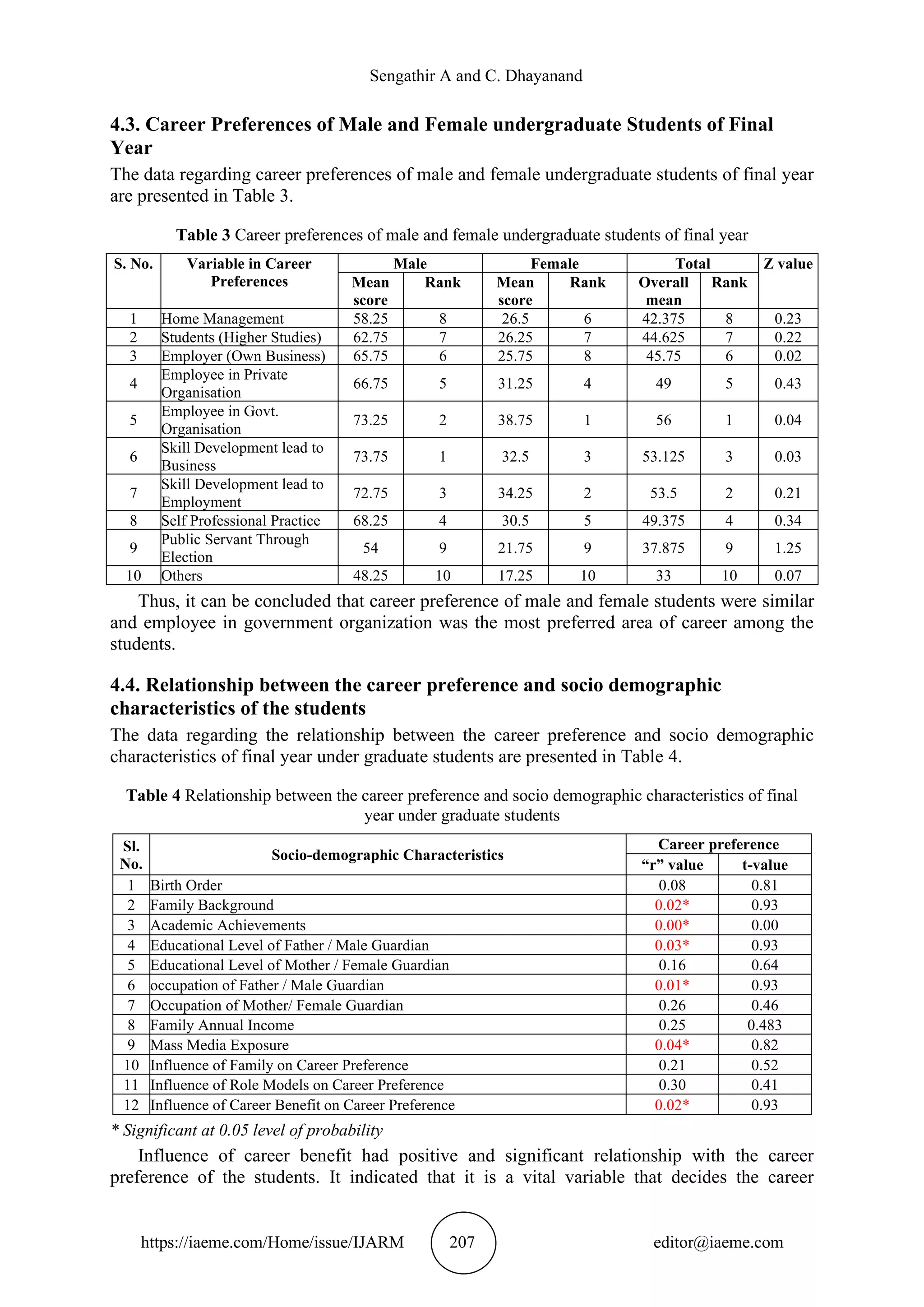 A STUDY ON CAREER PREFERENCE OF UNDER GRADUATE ENGINEERING AND TECHNOLOGY STUDENTS IN ANNA ...