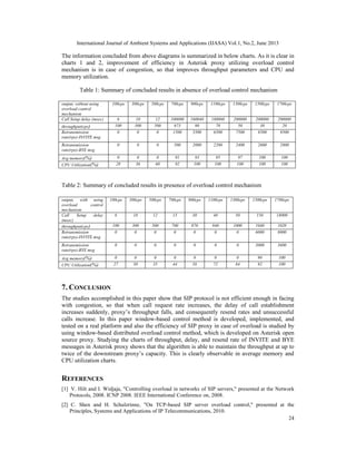 Sip Overload Control Testbed: Design, Building And Evaluation | PDF ...