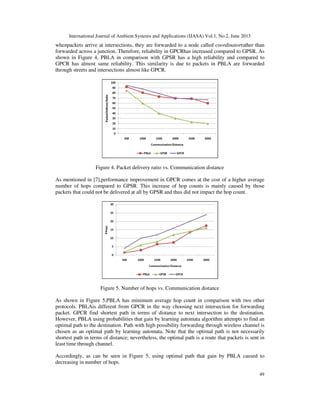 A new approach in position-based routing Protocol using learning automata for Vanets in city ...