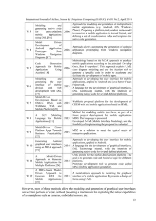 MOBILE PHONE SENSORS META-MODEL | PDF