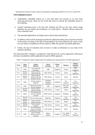 MOBILE PHONE SENSORS META-MODEL | PDF