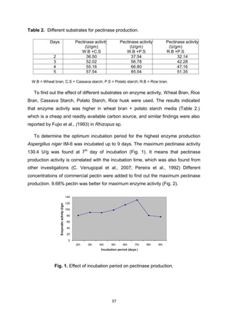 Production of pectinase by Aspergillus niger cultured in solid state ...