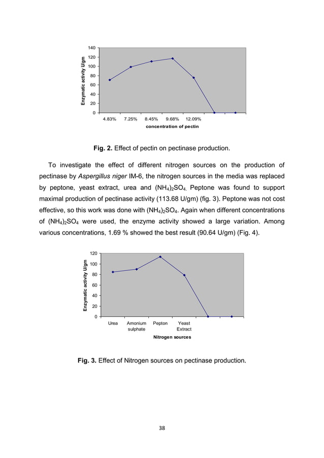 Production Of Pectinase By Aspergillus Niger Cultured In Solid State Media Pdf