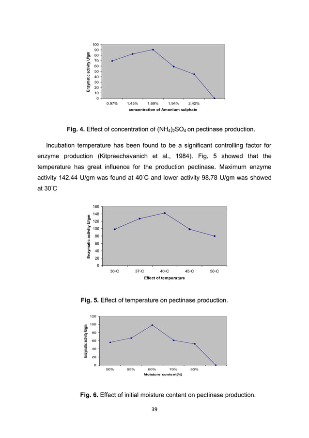 Production Of Pectinase By Aspergillus Niger Cultured In Solid State Media Pdf