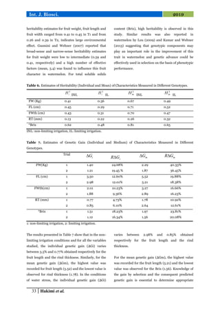 Responses of some Moroccan watermelon (Citrullus lanatus) landraces to ...