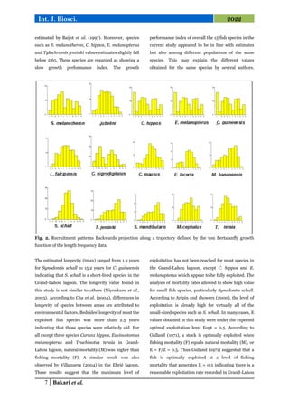 Population dynamics of 15 fish species in Grand-Lahou lagoon (West ...