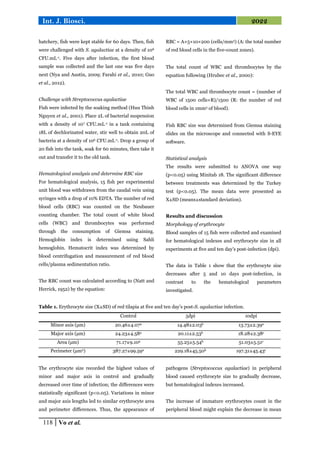 Morphology of erythrocyte and hematological parameters of red tilapia ...