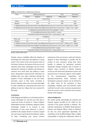 Assessment of Check Dam and Spillways Technologies as soil erosion ...