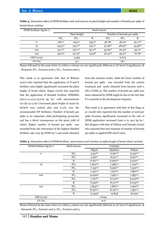 Interaction Effect of Blended (NPSB) Fertilizer Rates and Seed Sources ...
