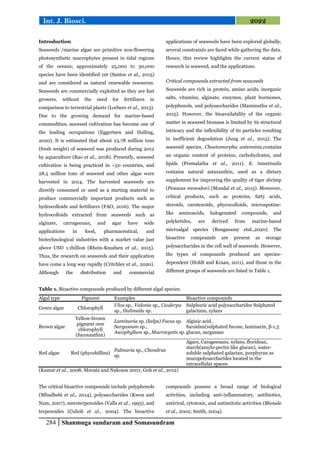 Review on Seaweed based valuable products and their applications | PDF
