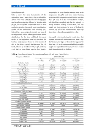 Knowledge, Attitude and Practices of African Swine Fever (ASF) Affected ...