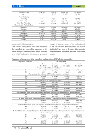 Knowledge, Attitude and Practices of African Swine Fever (ASF) Affected ...