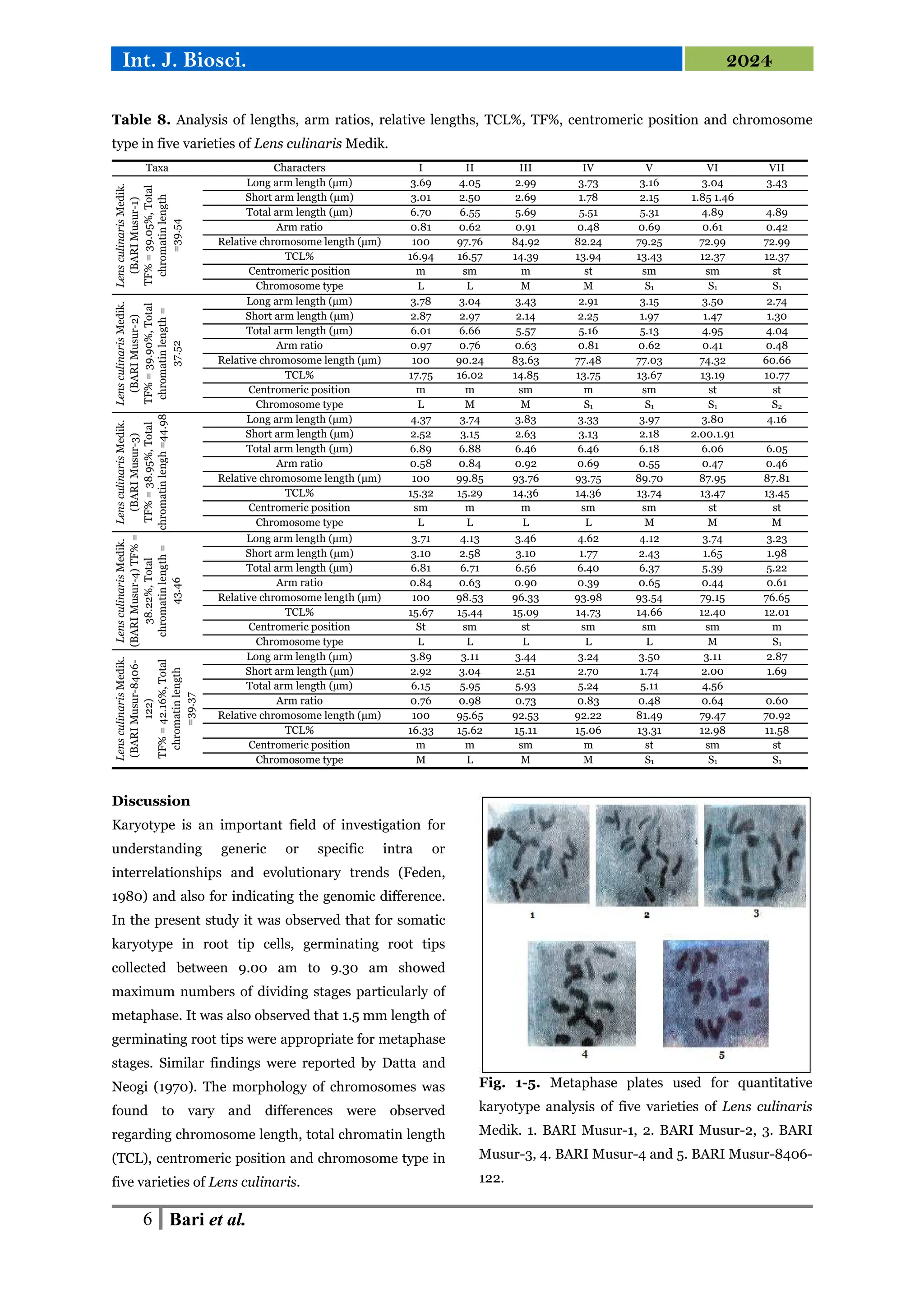 Quantitative karyotypic analysis in five varieties of lentil (Lens ...