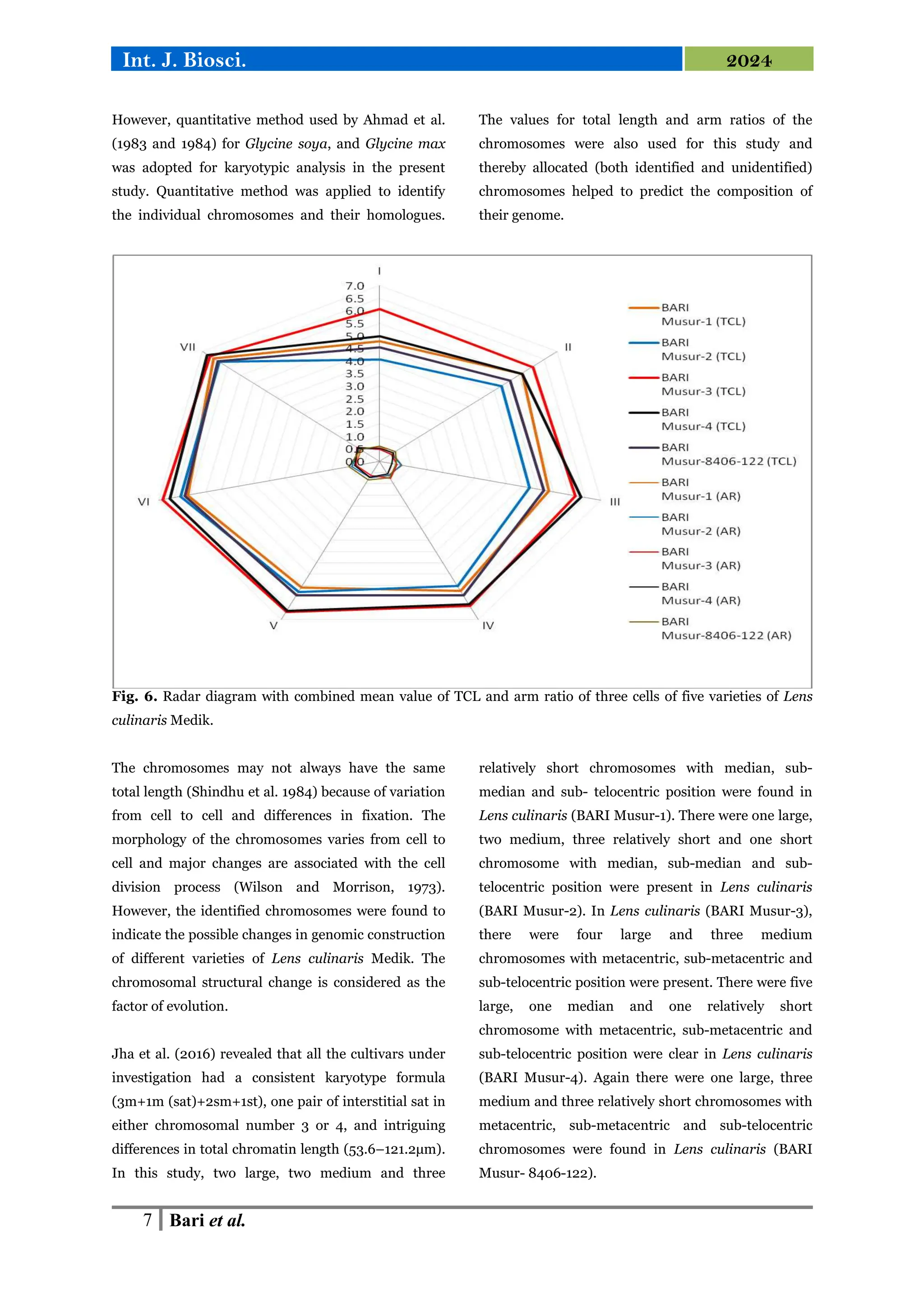 Quantitative karyotypic analysis in five varieties of lentil (Lens ...