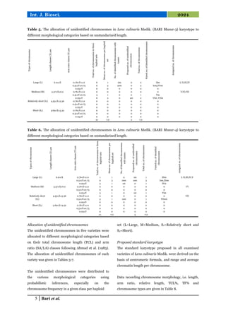 Quantitative karyotypic analysis in five varieties of lentil (Lens ...