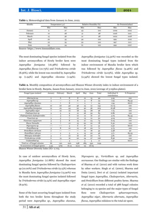 Analysis of indoor and outdoor aeromycoflora in two broiler farms of ...