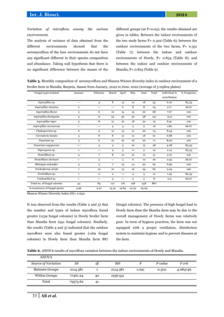 Analysis of indoor and outdoor aeromycoflora in two broiler farms of ...