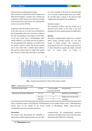 Evaluation of the quality of SARS COV 2 positive nasopharyngeal samples ...