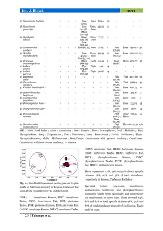 Trophic diversity and ecological balance of ichtyofauna in three lentic ...