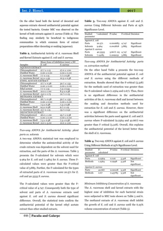Antibacterial property of Atuna racemosa Rafin. Chrysobalanaceae shell ...