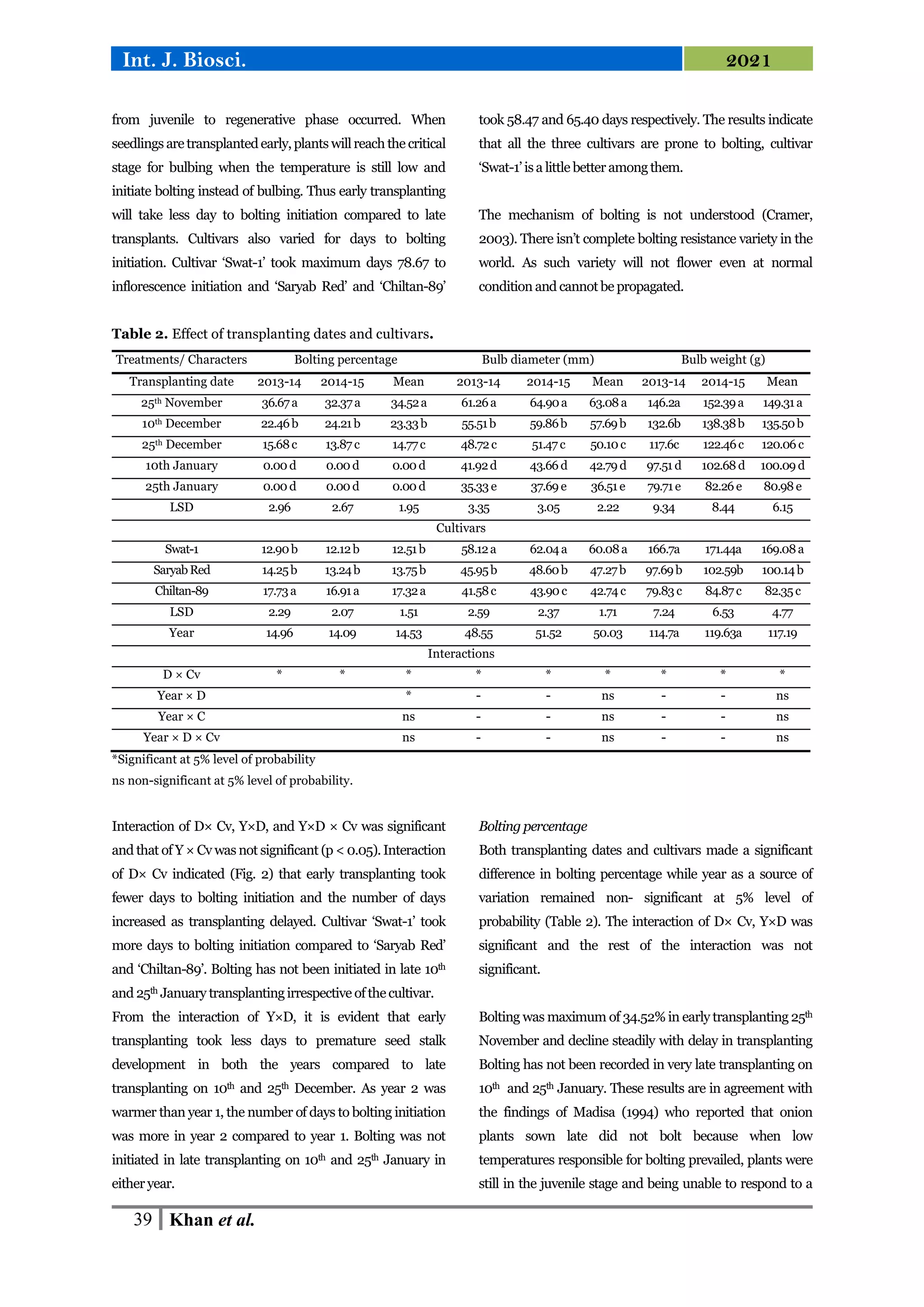 Bolting in onion bulb crops as influenced by cultivars and ...