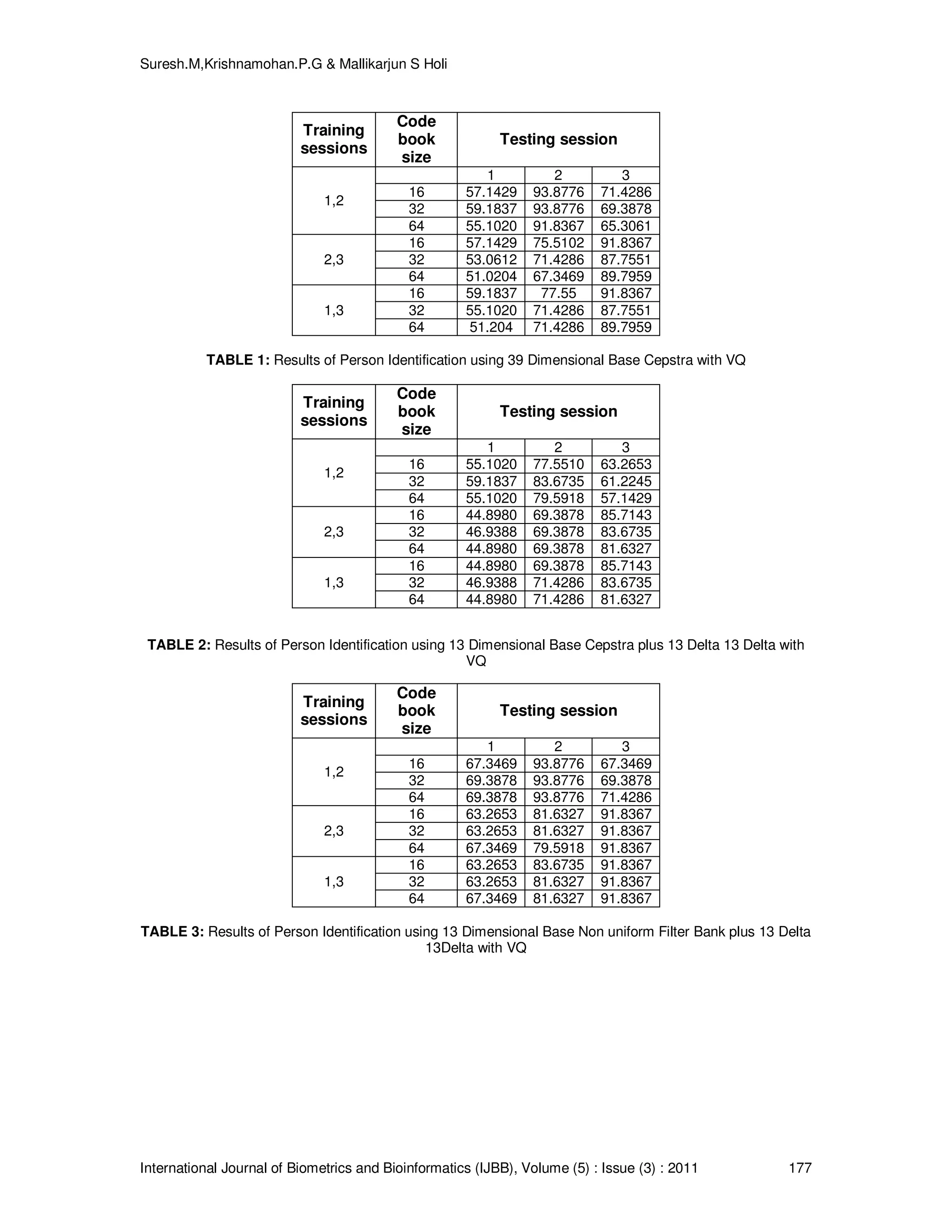 Electromyography Analysis for Person Identification | PDF