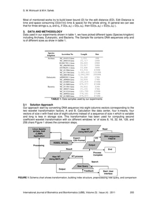 Indexing for Large DNA Database sequences | PDF | Databases | Computer Software and Applications