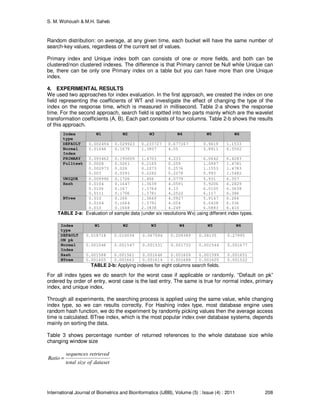 Indexing for Large DNA Database sequences | PDF