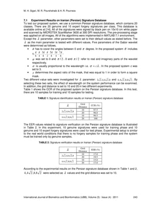 Offline Handwritten Signature Identification and Verification using Multi-Resolution Gabor ...
