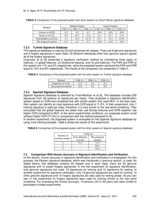 Offline Handwritten Signature Identification and Verification using Multi-Resolution Gabor ...