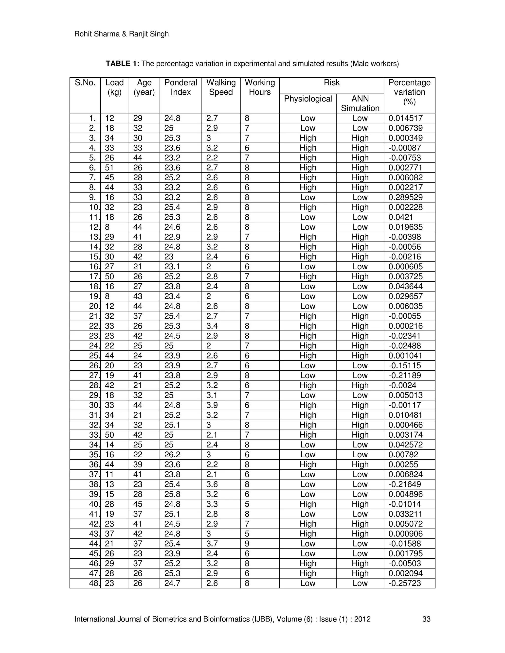 A Neural Network Based Diagnostic System for Classification of ...